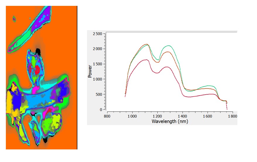 Un équipement de pointe conçu pour inspecter et analyser les propriétés ...